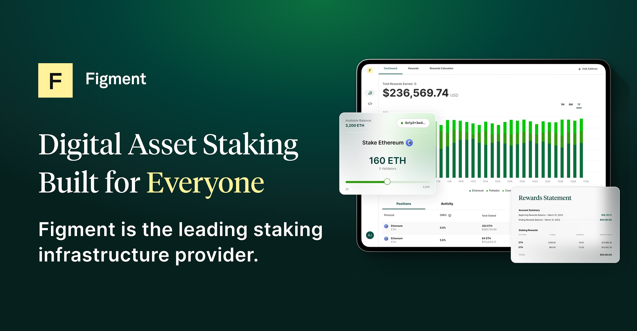 Staking app - Figment