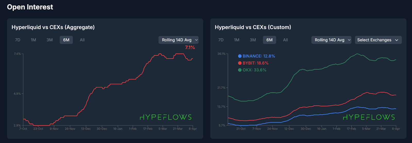 Hyperliquid First Look: The Complete Onchain Financial Stack - Figment
