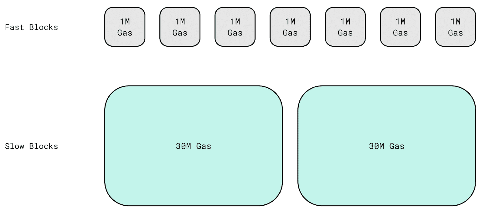 Hyperliquid First Look: The Complete Onchain Financial Stack - Figment