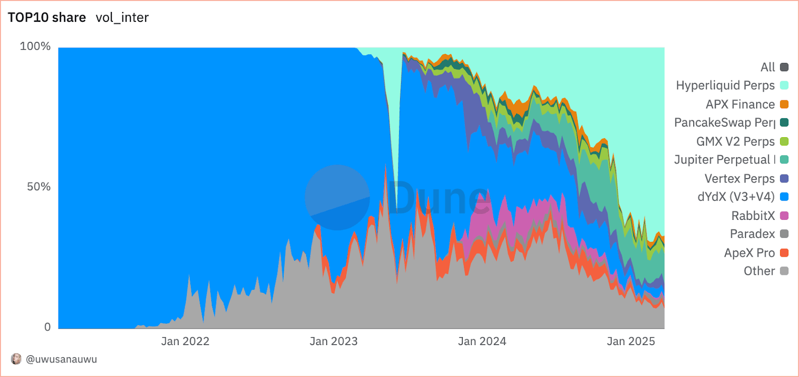 Hyperliquid First Look: The Complete Onchain Financial Stack - Figment