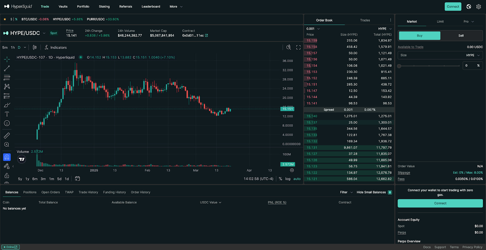 Hyperliquid First Look: The Complete Onchain Financial Stack - Figment