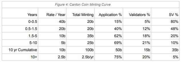 Canton First Look: Bringing Traditional Finance Onchain - Figment