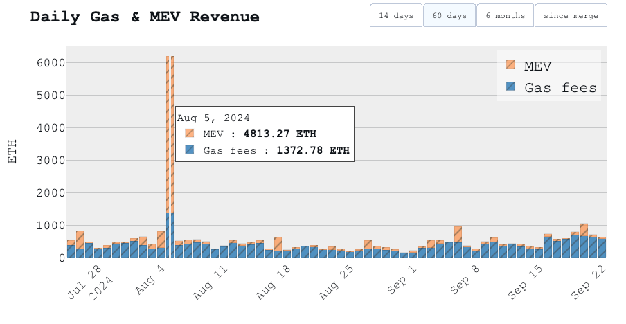 Beyond the Basics: Understanding Rewards on Ethereum - Figment