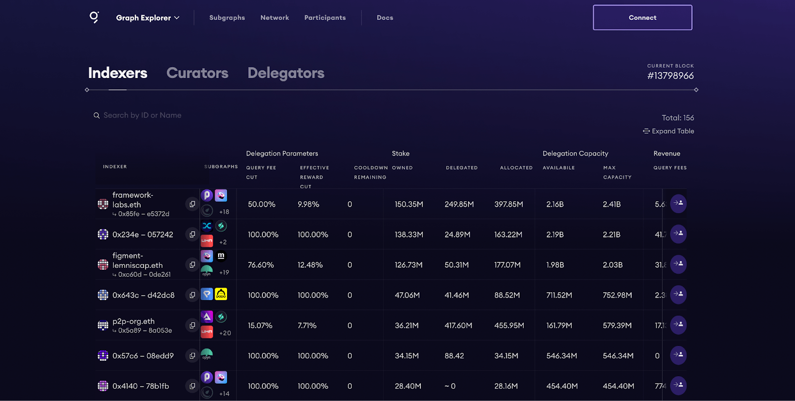 The Graph: Staking Guide - Figment