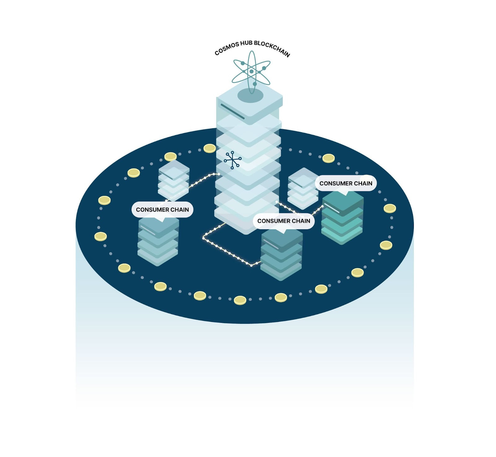 Cosmos Ecosystem Update - Figment