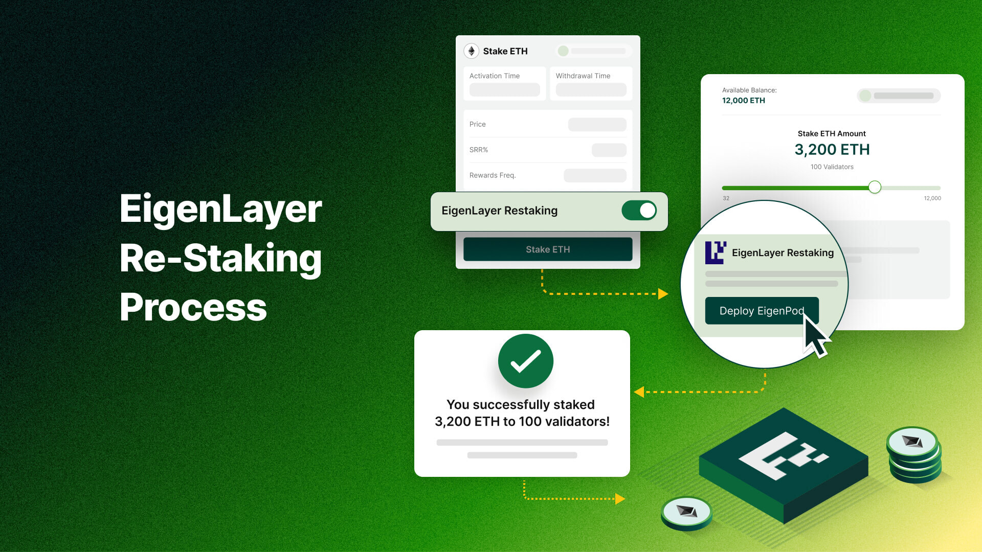 Figment Streamlines the EigenLayer Restaking Process with Direct Integration - Figment