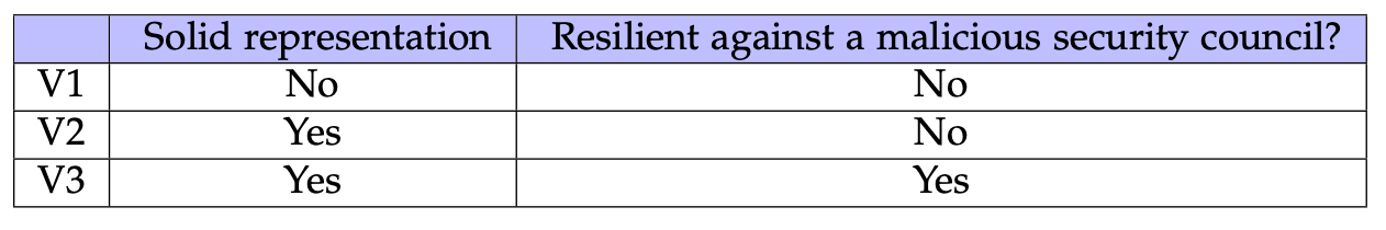 EIGEN Tokenomics: EigenLayer's Token for Intersubjective Staking and ...