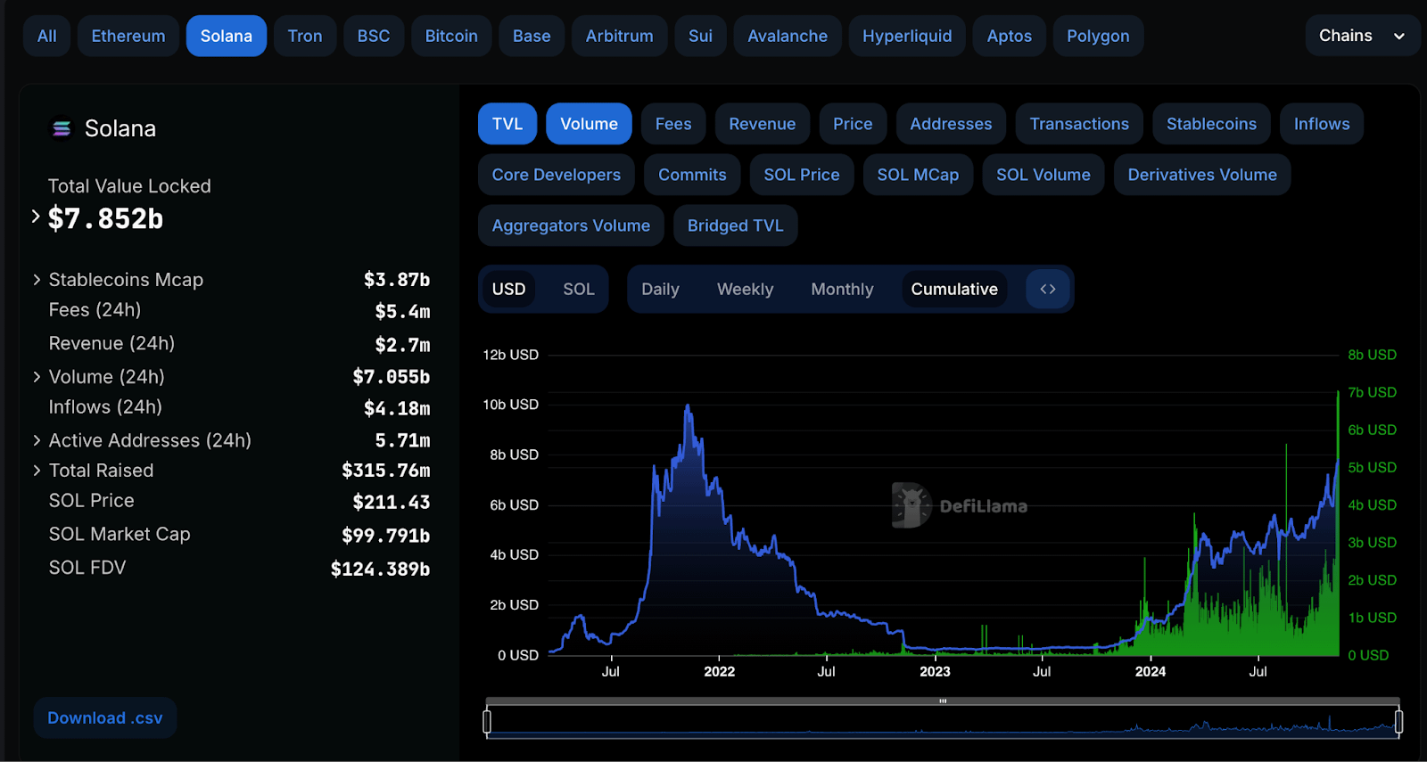 Solana's Breakthrough: How 2024's Wins Shape 2025's Opportunities - Figment