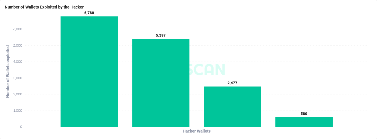 The Solana Wallet Drain Exploit: What Happened and How to Prevent it ...