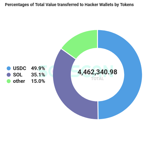 The Solana Wallet Drain Exploit: What Happened and How to Prevent it ...