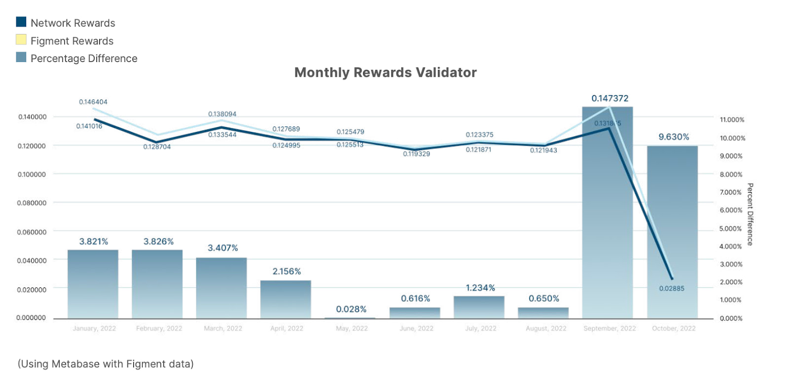 Ethereum: Brief History of MEV - Figment